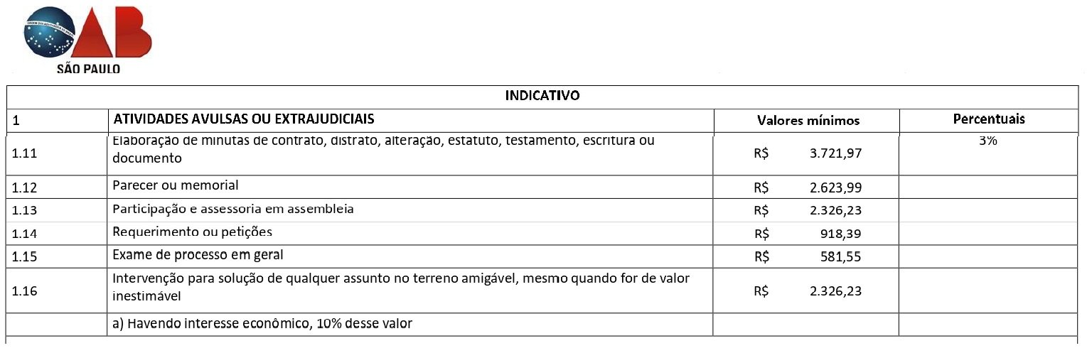 Início - Testamento Brasil